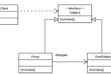 800px-Proxy_pattern_diagram.svg | 찰스의 안드로이드