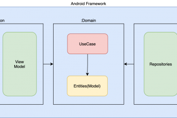 Clean-Architecture-Diagram | 찰스의 안드로이드